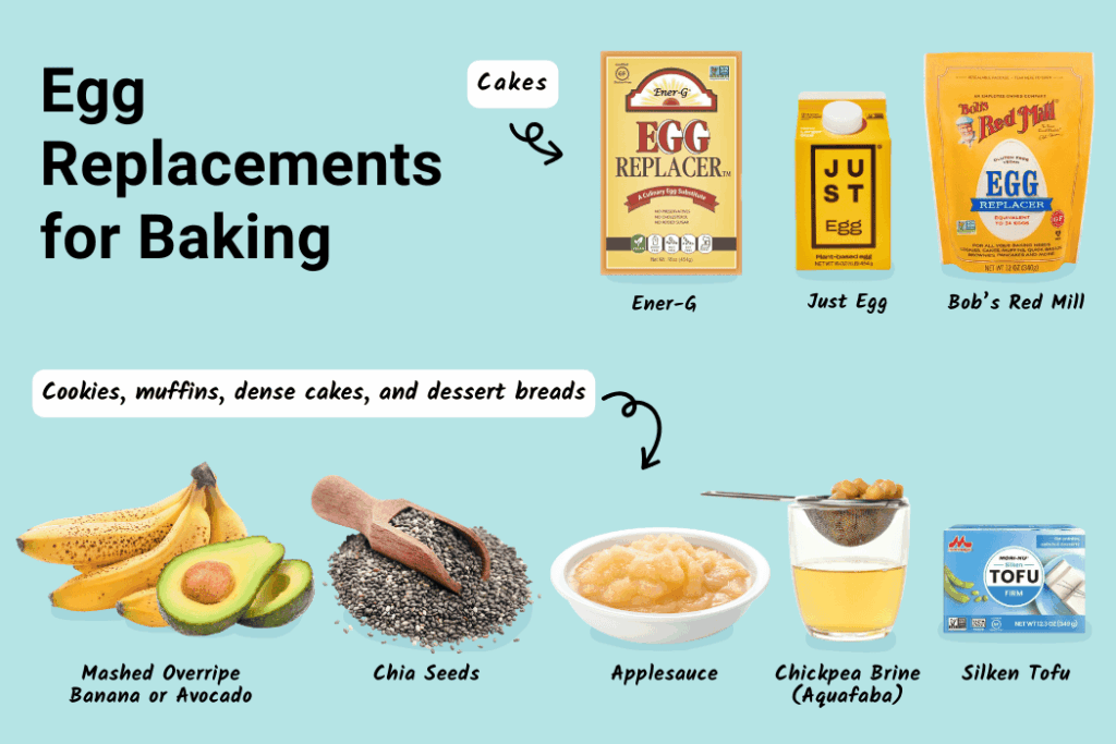 Easy Vegan Swaps - 10 Weeks to Vegan